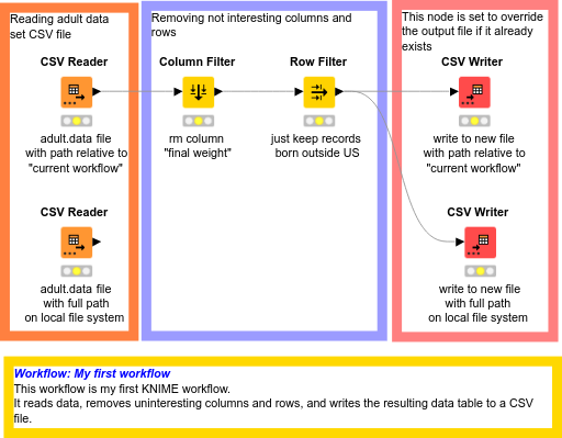 1. My First Workflow — NodePit